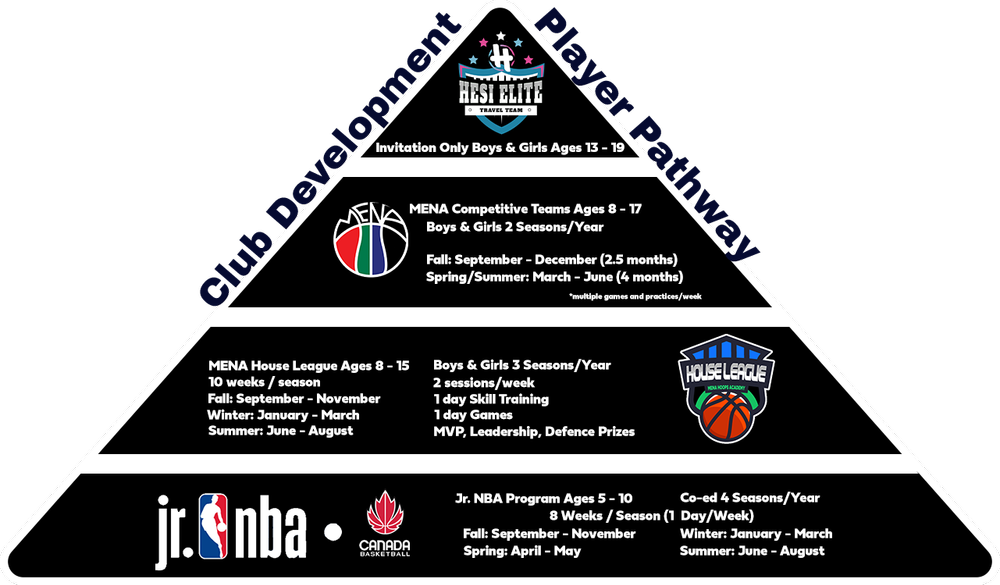 Youth Basketball Skill Development and Competition MENA Basketball Calgary
