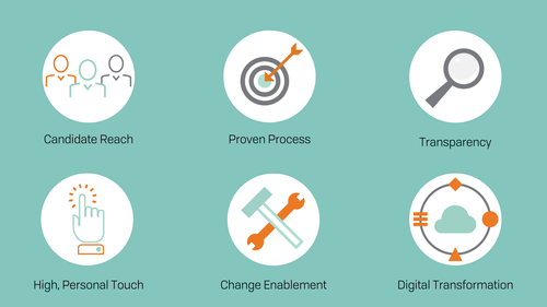 Lucid Services Group