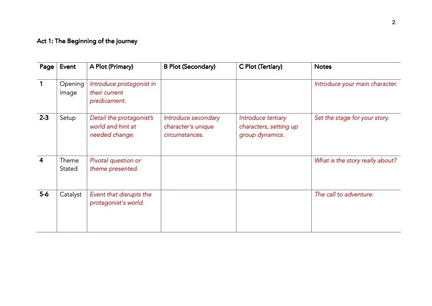 Screenplay writing guide and cheat sheet — Doug Crossley