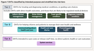 NICE ESF: The what, when and how? — Hardian Health