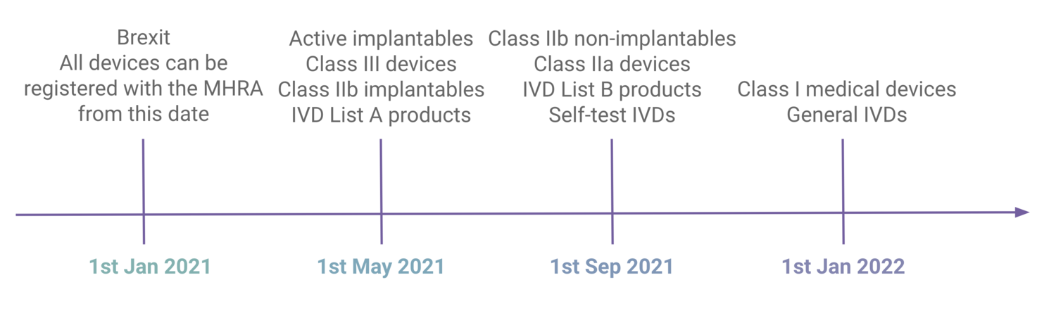 Medical Device Regulatory Services | UKCA, CE and FDA — Hardian Health