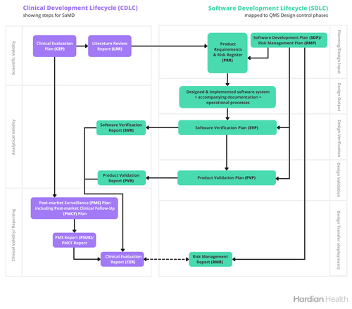 The IEC 62304 Compliance: Medical Software Guidelines — Hardian Health