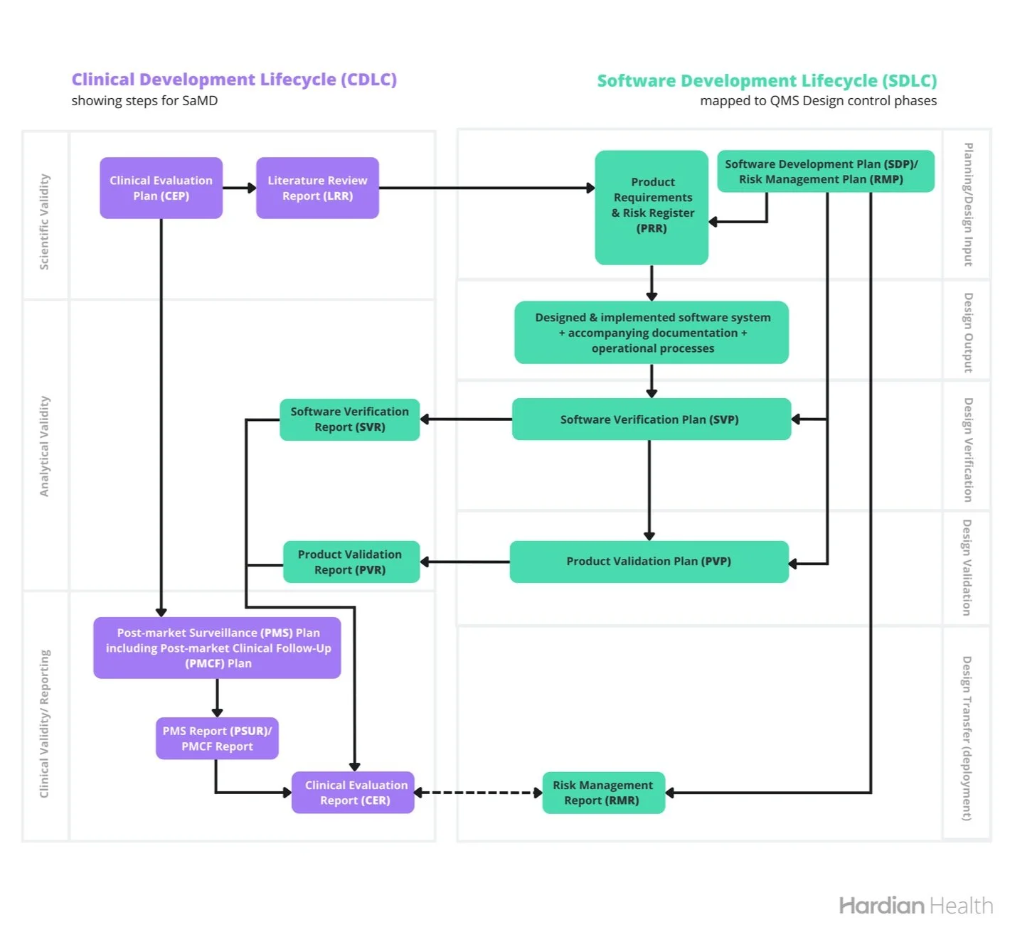 Software Verification & Validation