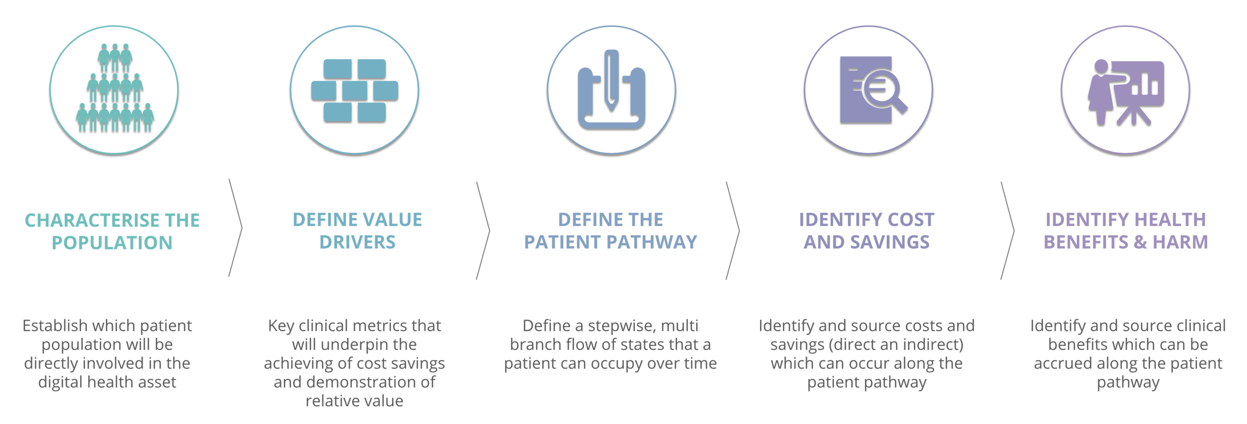 Health Economics | Value-based modelling — Hardian Health