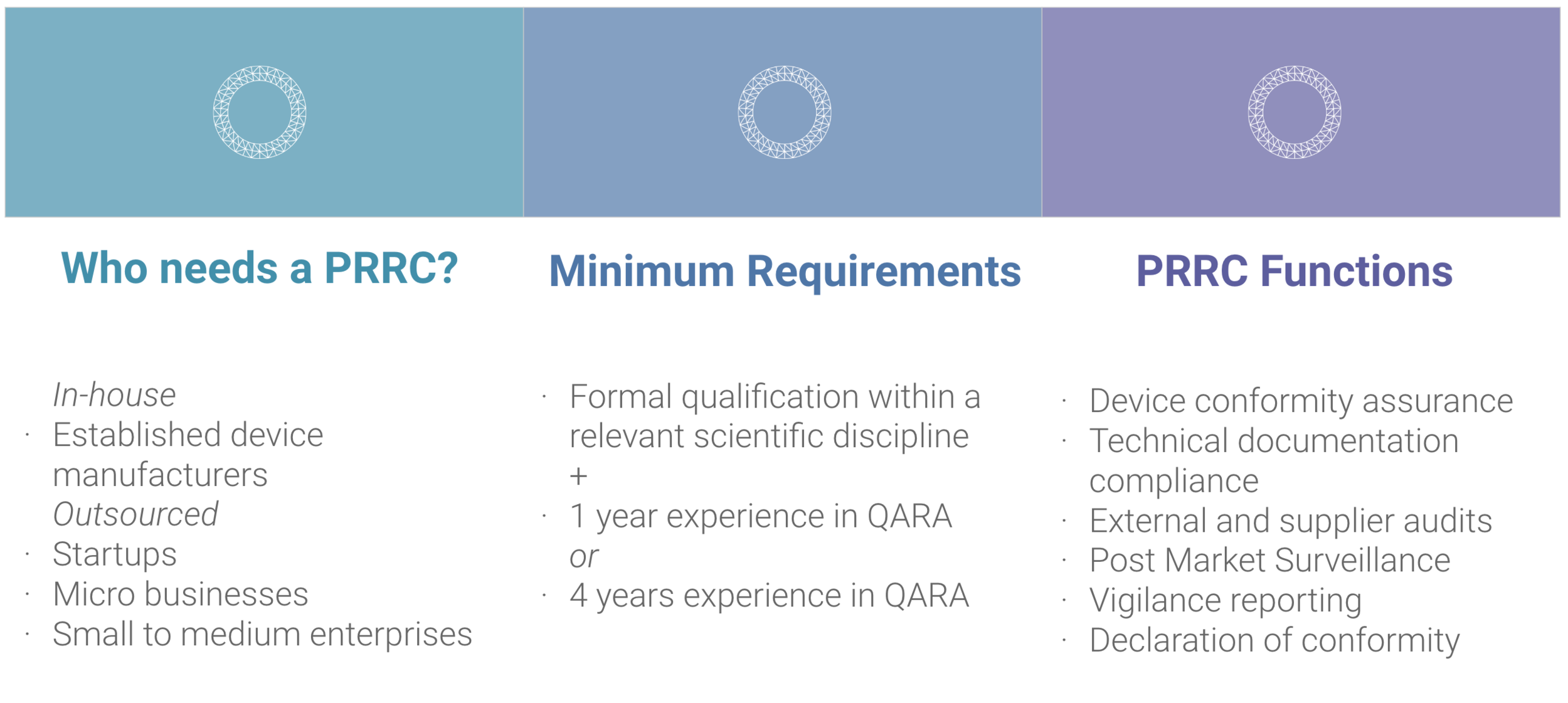 Medical Device Regulatory Services | UKCA, CE and FDA — Hardian Health