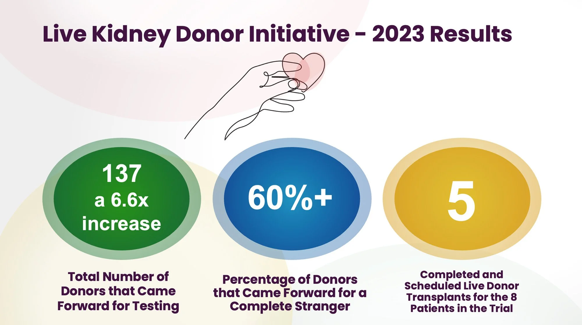 Kidney Donation Tissue Matching at Samantha Mcwhae blog