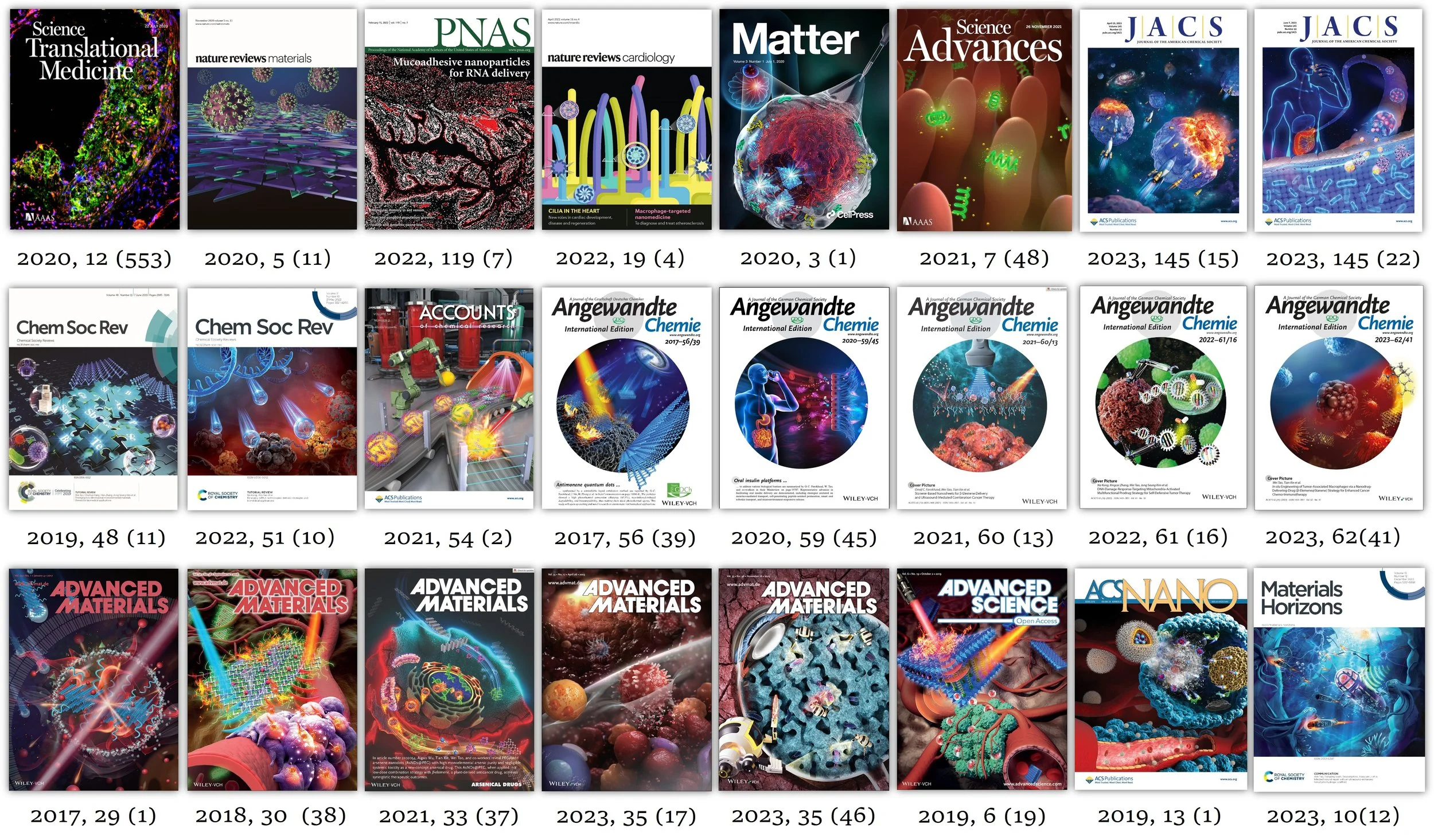 Publications — The Tao Lab