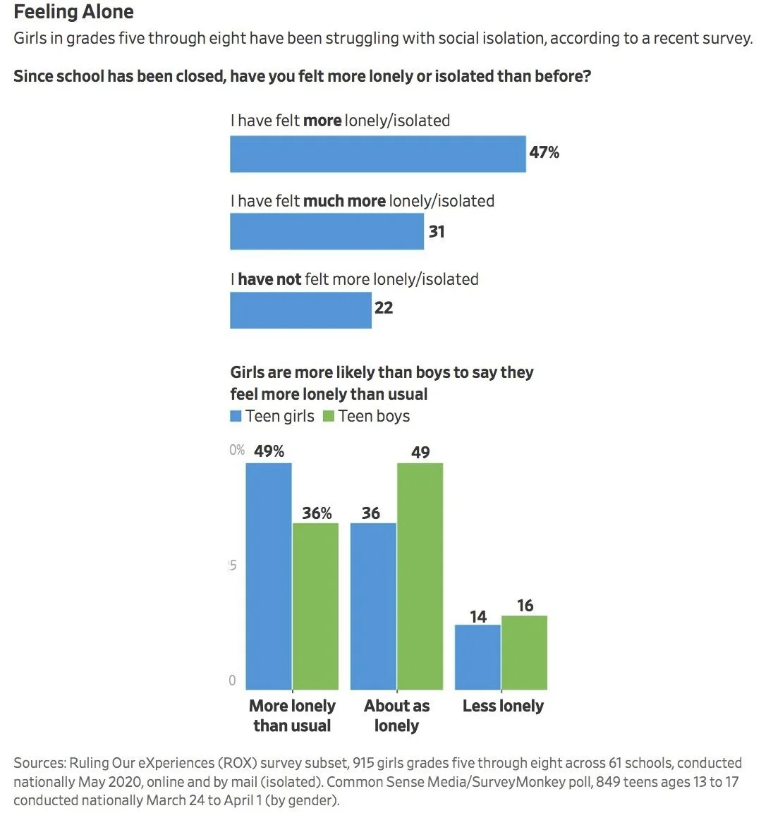 ROX Research Featured in “The Wall Street Journal” — Ruling Our ...