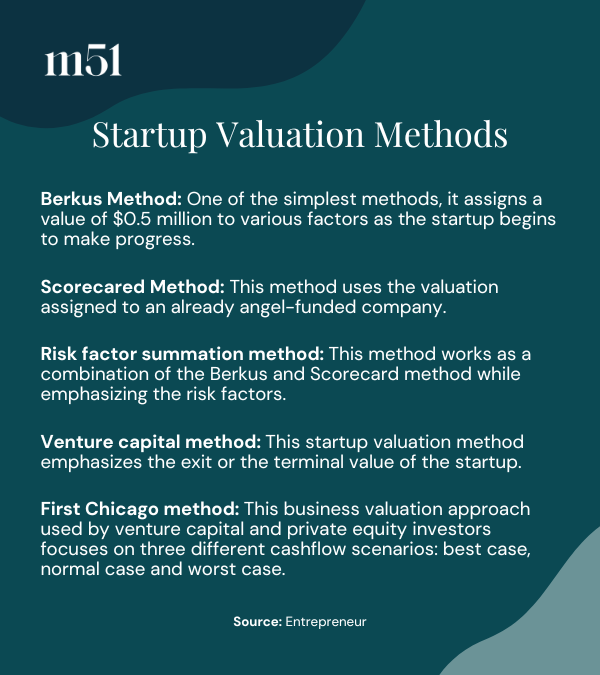 7 Key Factors in Startup Valuation — Movement51
