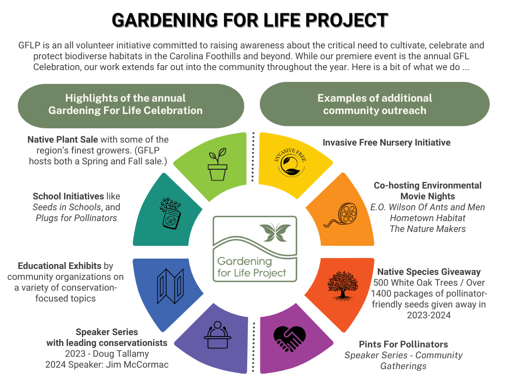 Gardening for Life Project