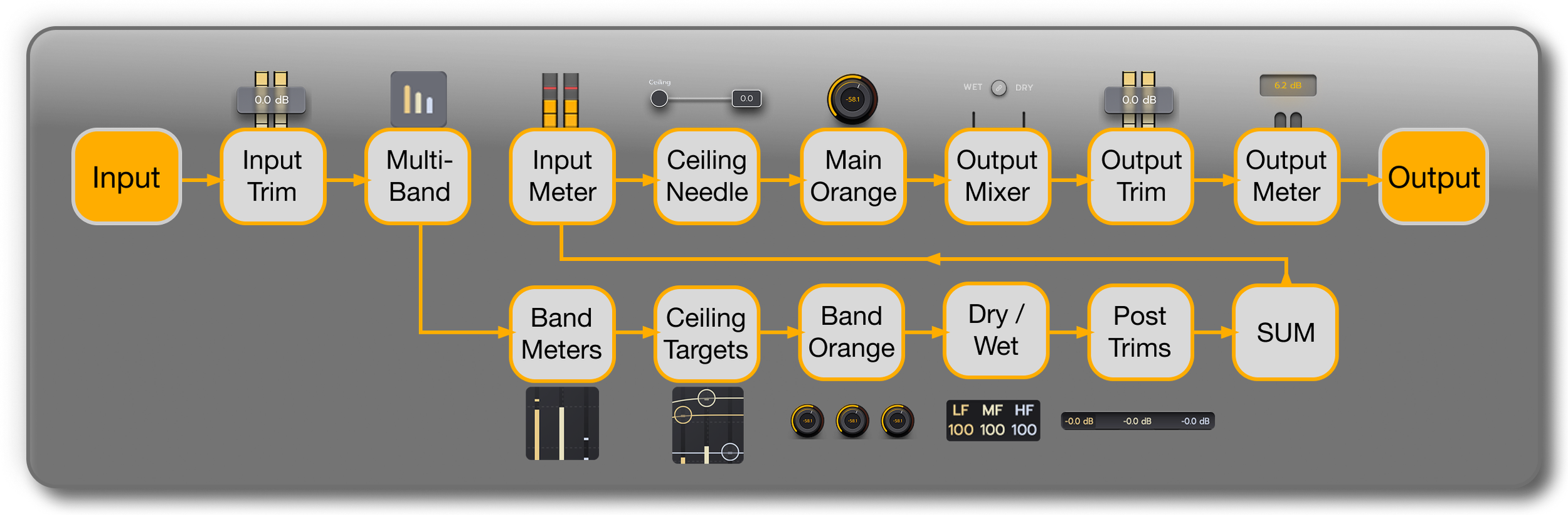 03) How to Use Multi-Band Clipping in ORANGE CLIP 3 — Schwabe Digital