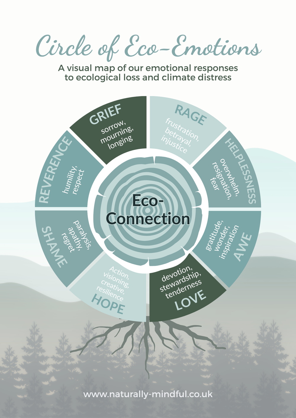 Nature Connection, Made Visual | Mindfulness & Mental Health Diagrams ...