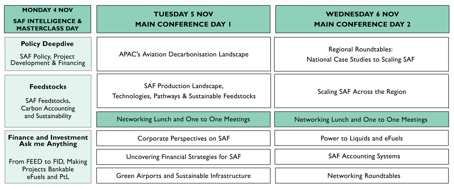 SAF Congress APAC