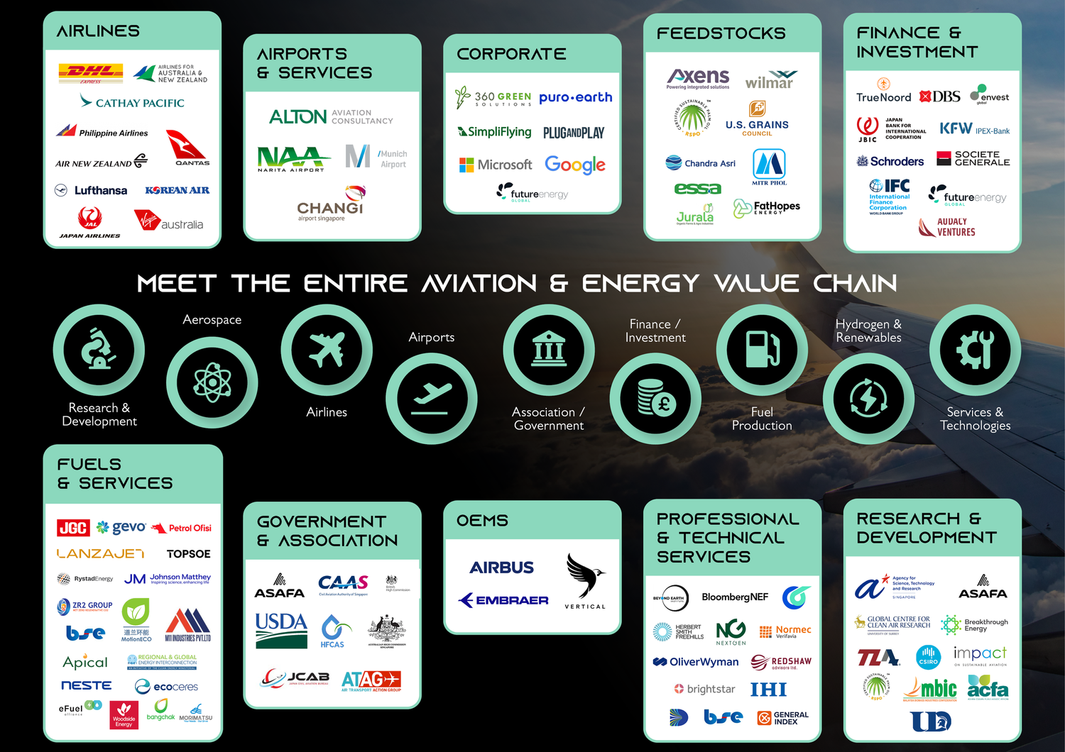Attend — SAF Congress APAC
