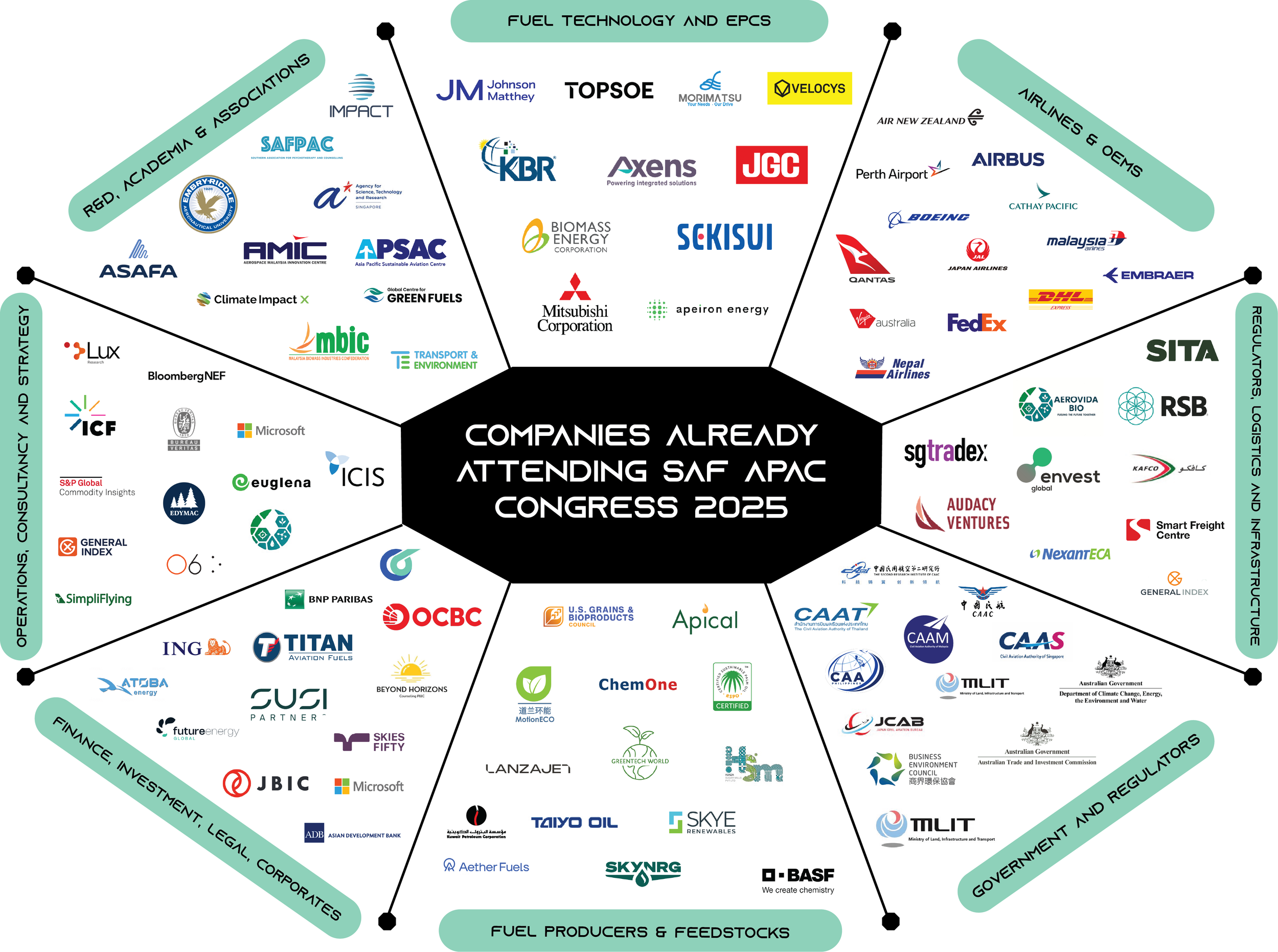 SAF APAC Congress 2025