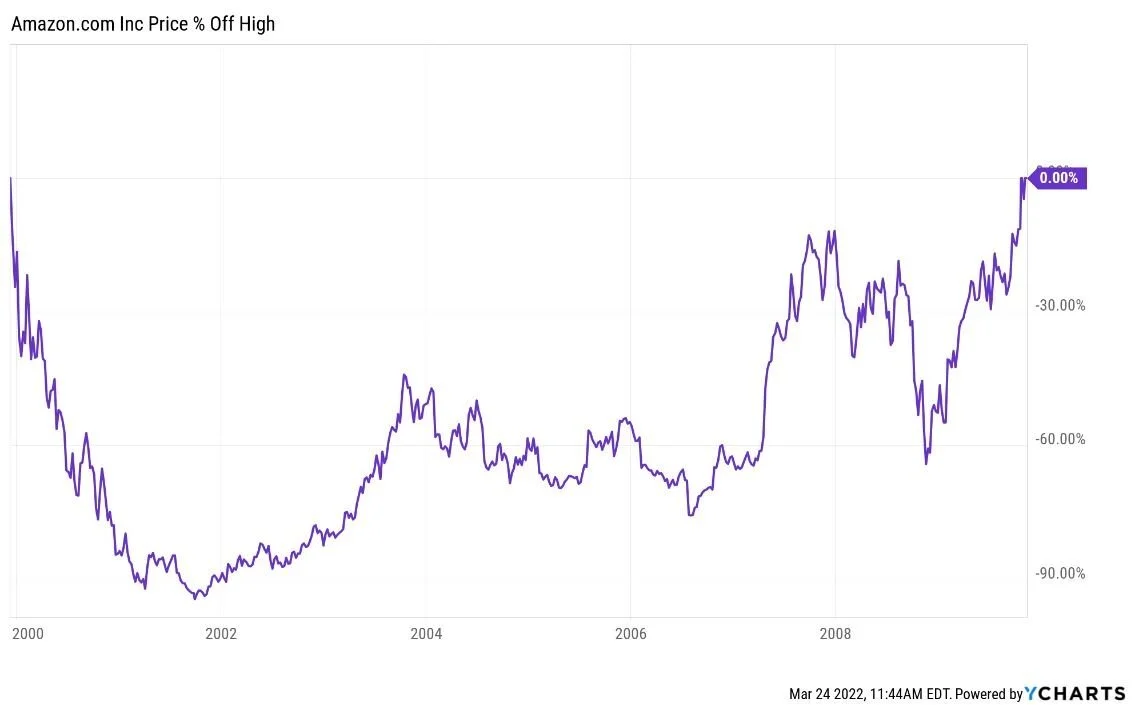 How to Use the CBA Phenomenon to Boost Your Gains — DIYwealth