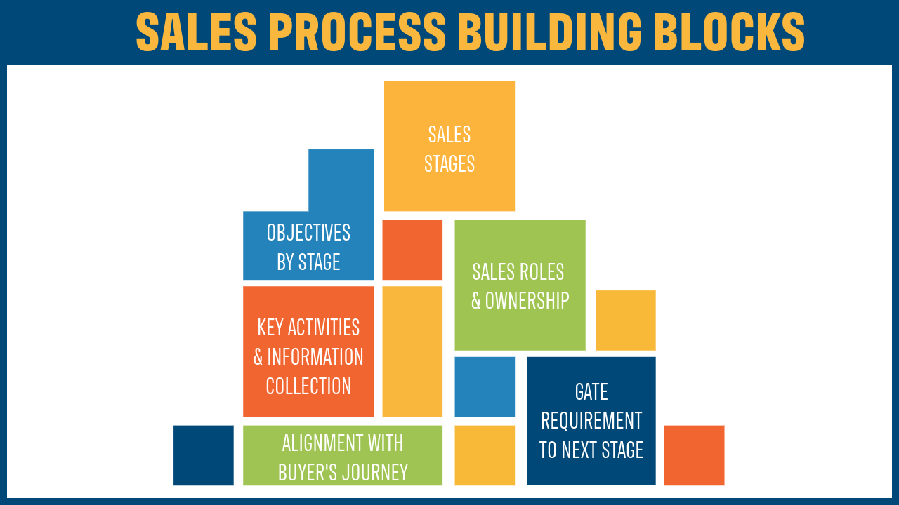 Does Your Sales Process Generate Predictable Results? — Lighthouse ...