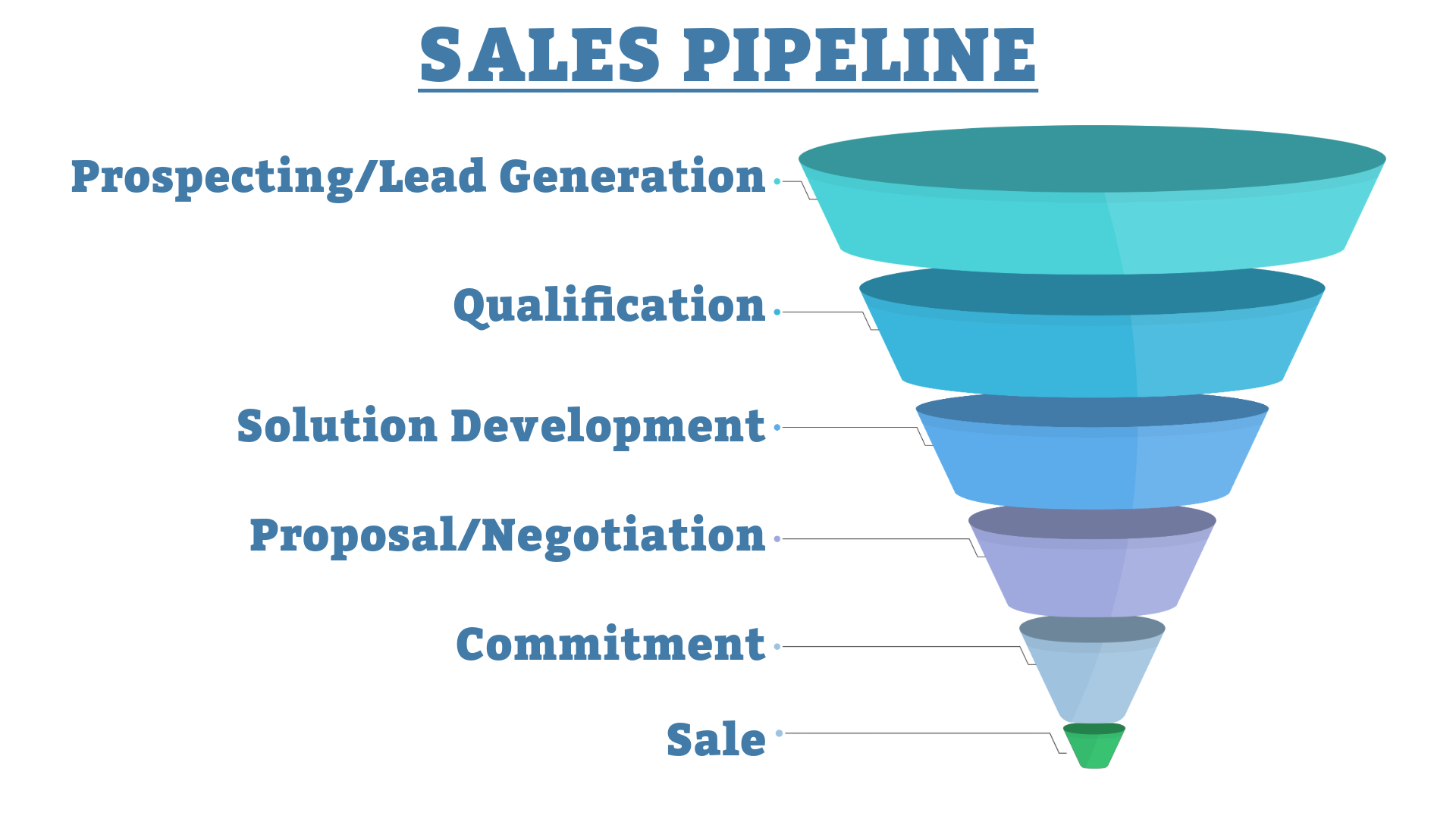 How Do I Calculate the Right Sales Pipeline Volume? — Lighthouse Sales ...