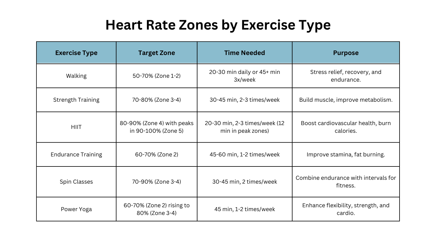 Exercise Heart Rate Chart By Age And Gender Workoutwalls