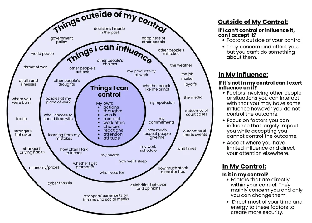 The Spheres of Control: Distinguish What You Can and Can’t Control to ...