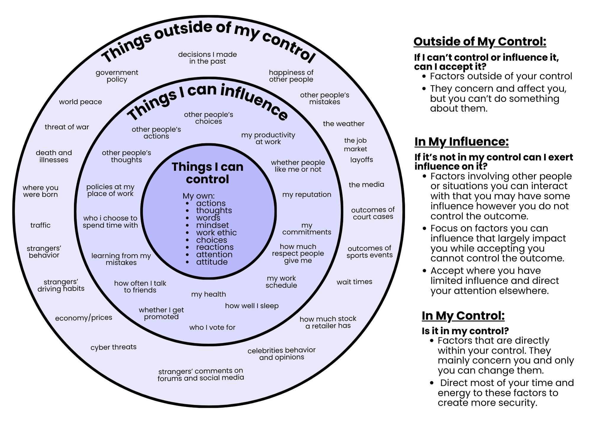The Spheres of Control: Distinguish What You Can and Can’t Control to ...