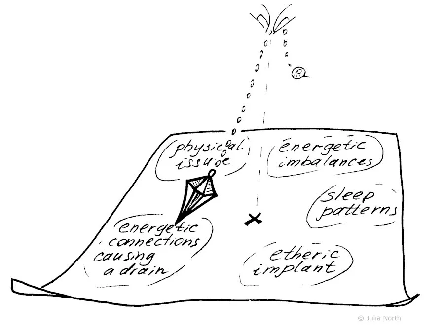 Pendulums 101: how to use a pendulum | Blog | Julia Nord