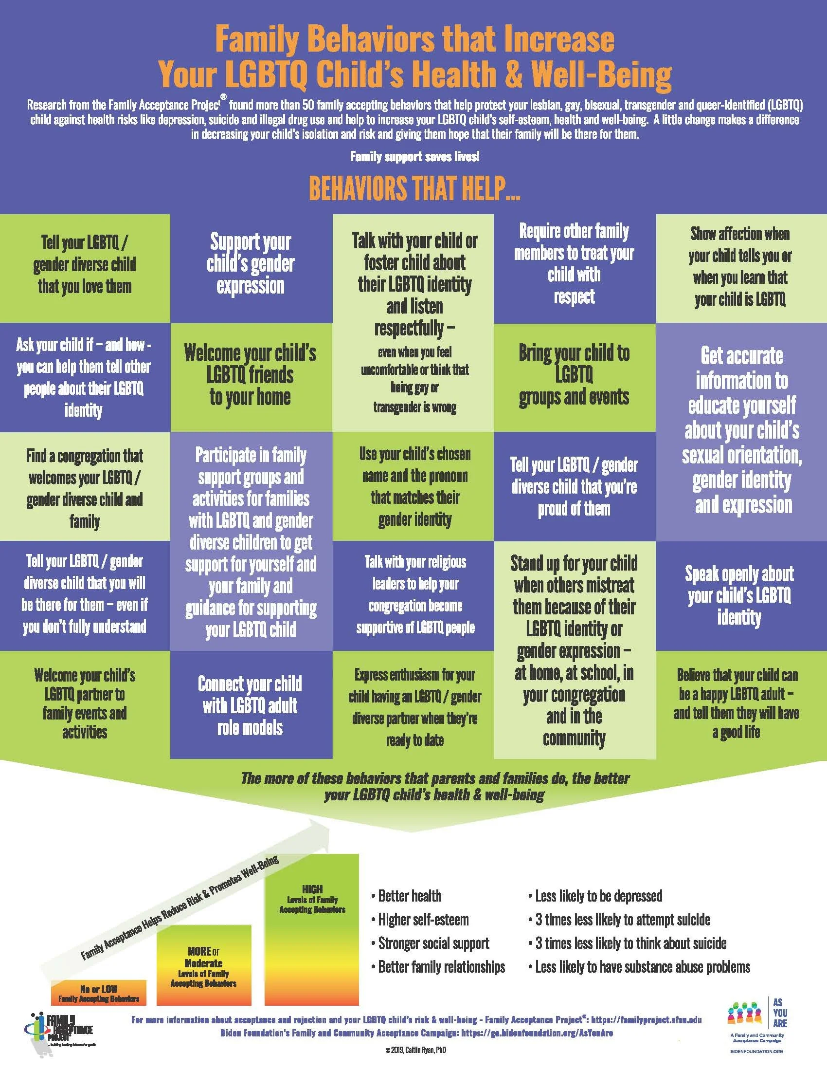 Learning Resources — PFLAG Roaring Fork Valley