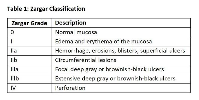 Caustic Ingestion Poster — The Peds NP