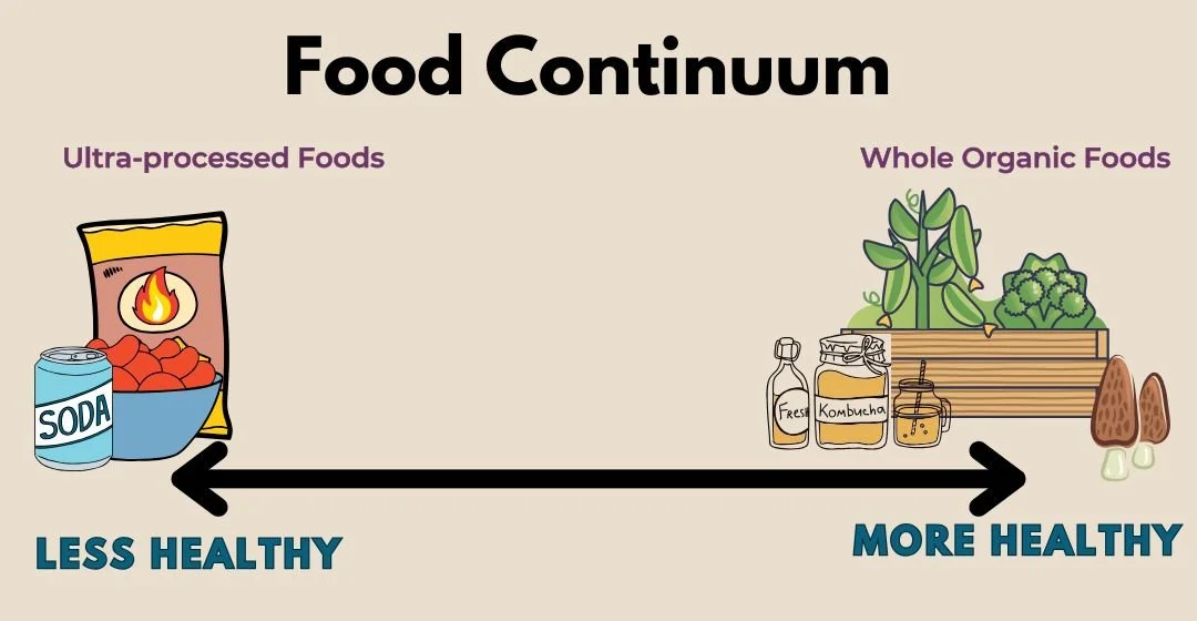 Keto, Vegan, Paleo? It Doesn’t Matter. Here’s How to Help Every Client ...