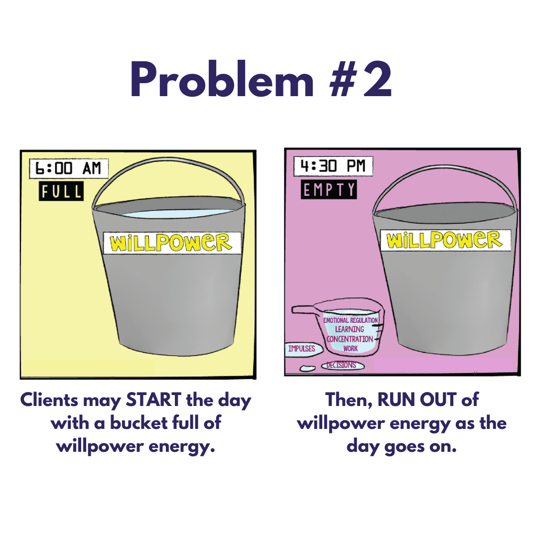 Stop Clients From Making the Same Willpower Mistakes Over and Over Again — BE THE BEST RD