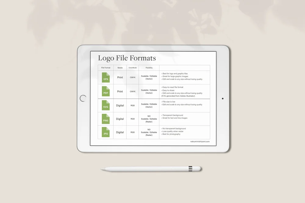 5 Logo File Formats You Should Have for Your Marketing