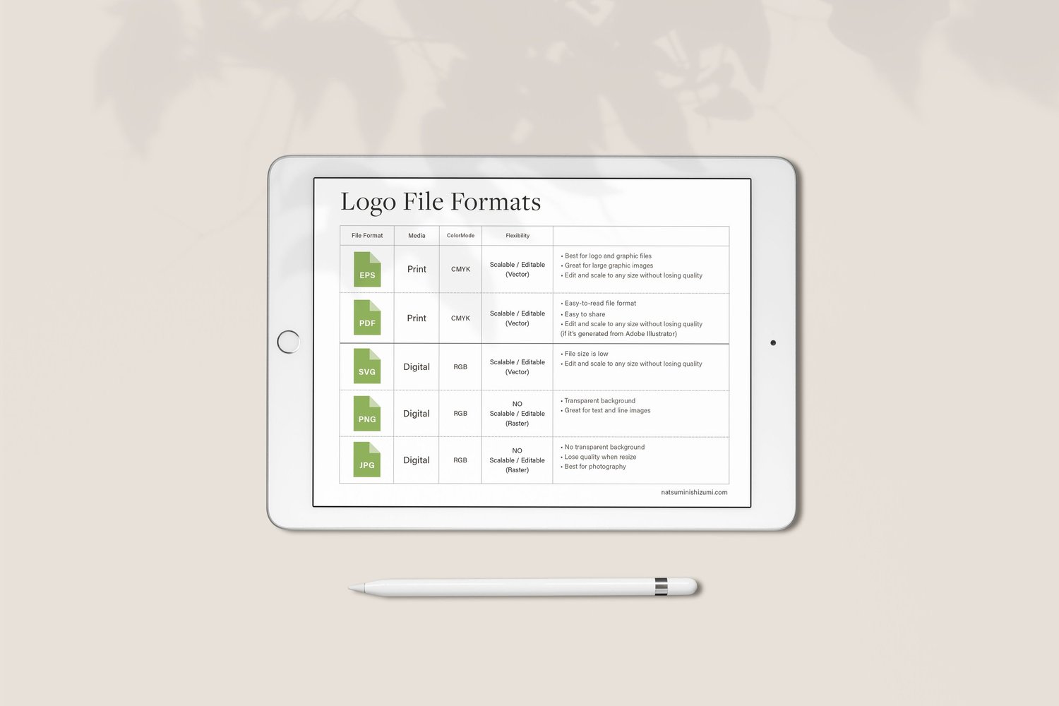 5 Logo File Formats You Should Have for Your Marketing