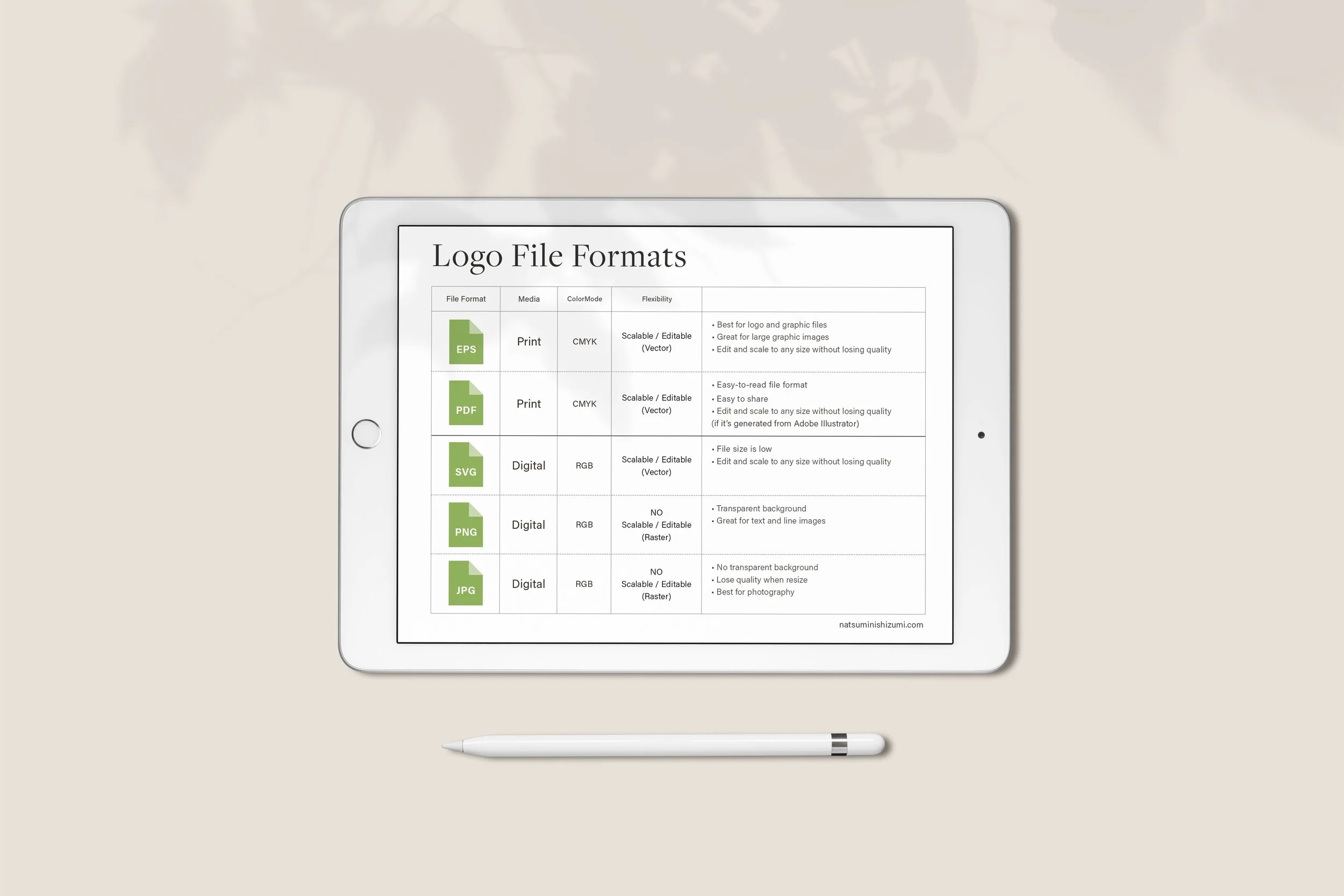 5 Logo File Formats You Should Have for Your Marketing