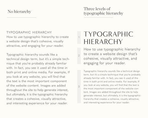 Design basics: How to use the typographic hierarchy on your website ...