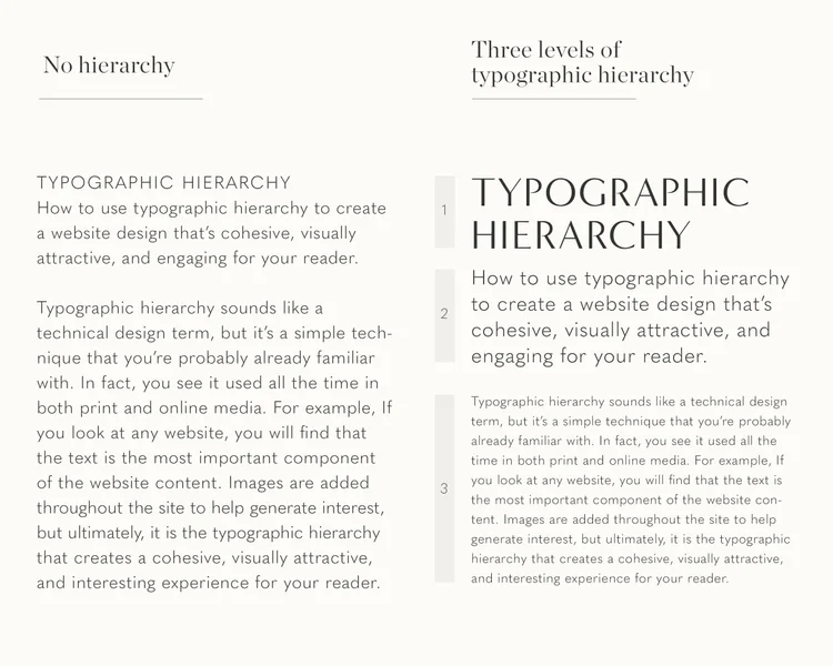Design basics: How to use the typographic hierarchy on your website