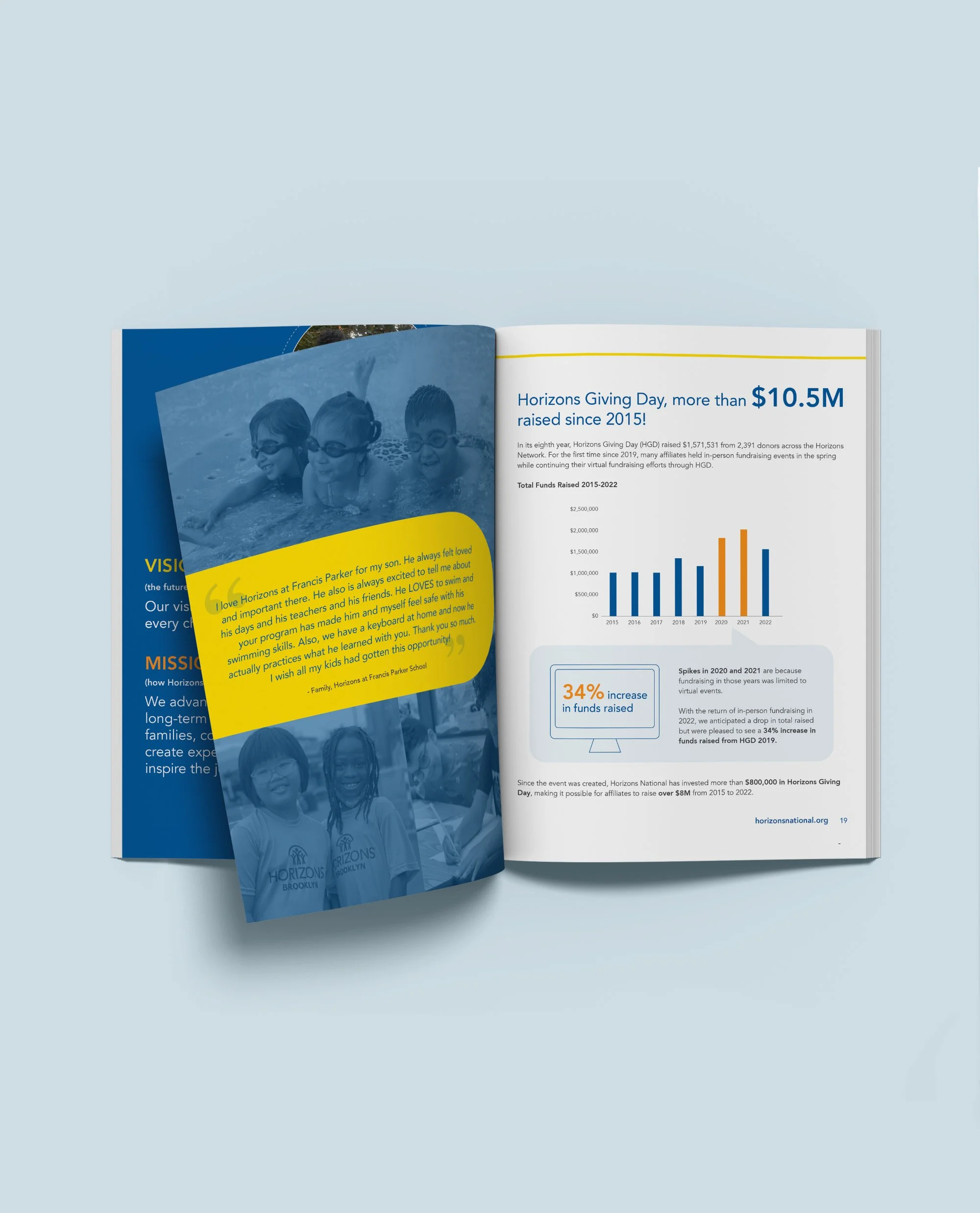 Visual Report Design Services