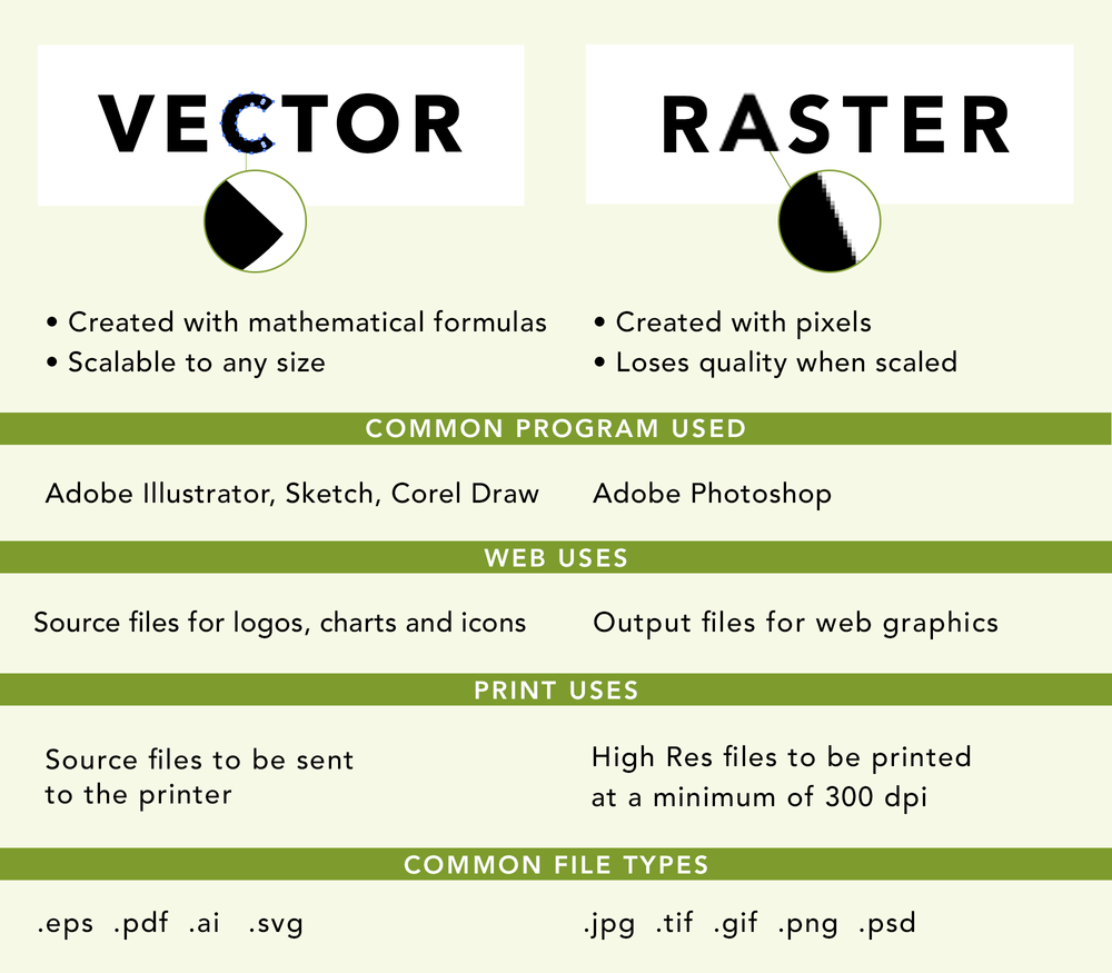Vector vs Raster images. What's the difference?