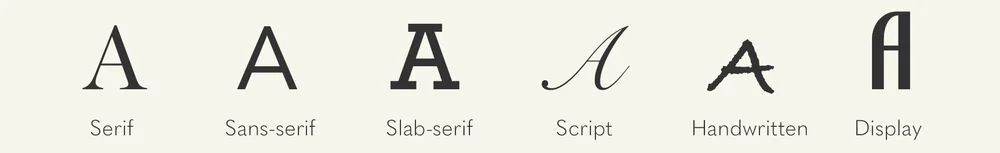 How to Choose the Perfect Brand Fonts for Your Small Business