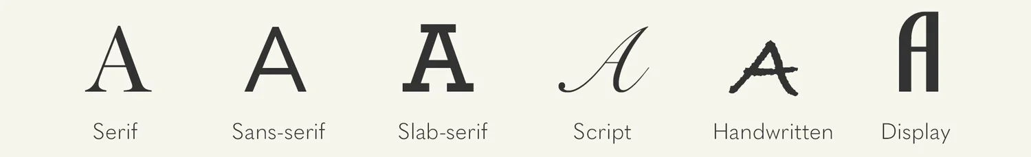 How to Choose the Perfect Brand Fonts for Your Small Business