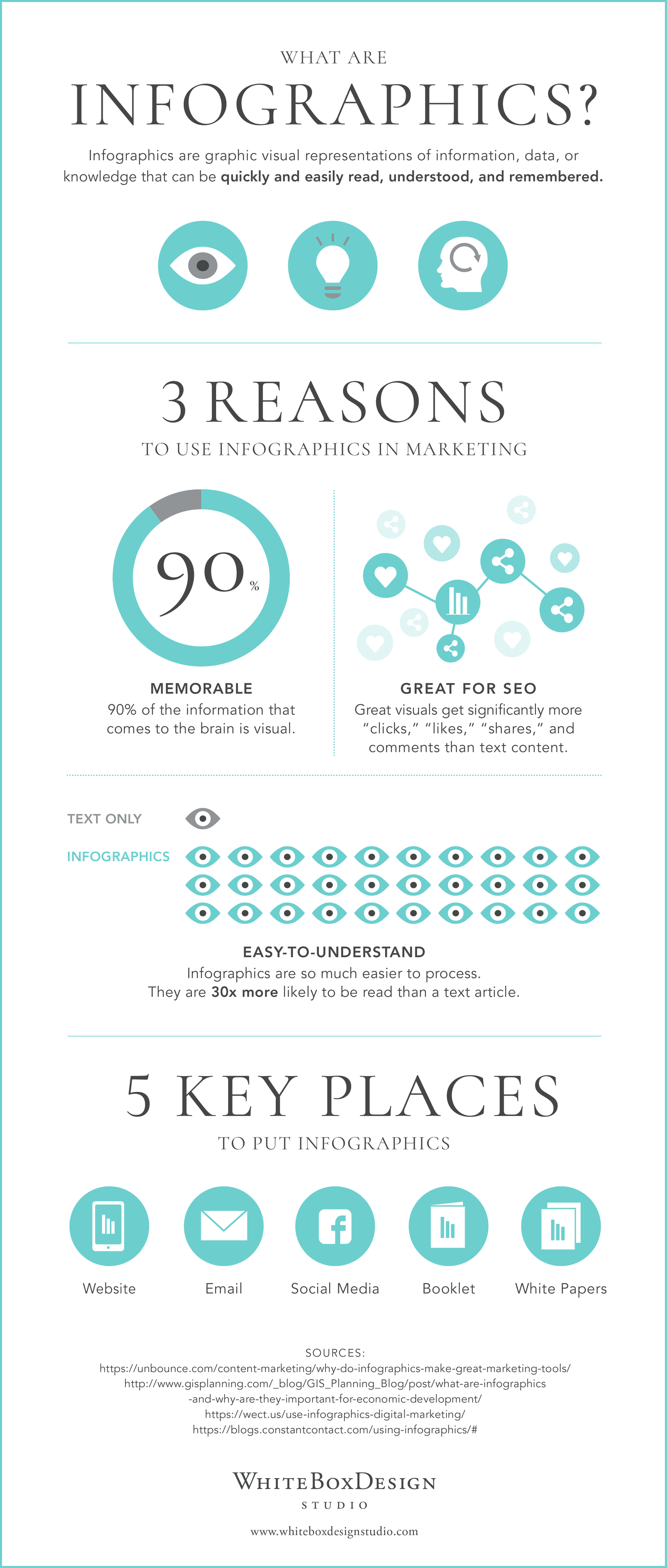 Why Infographics Are Important in Your Marketing