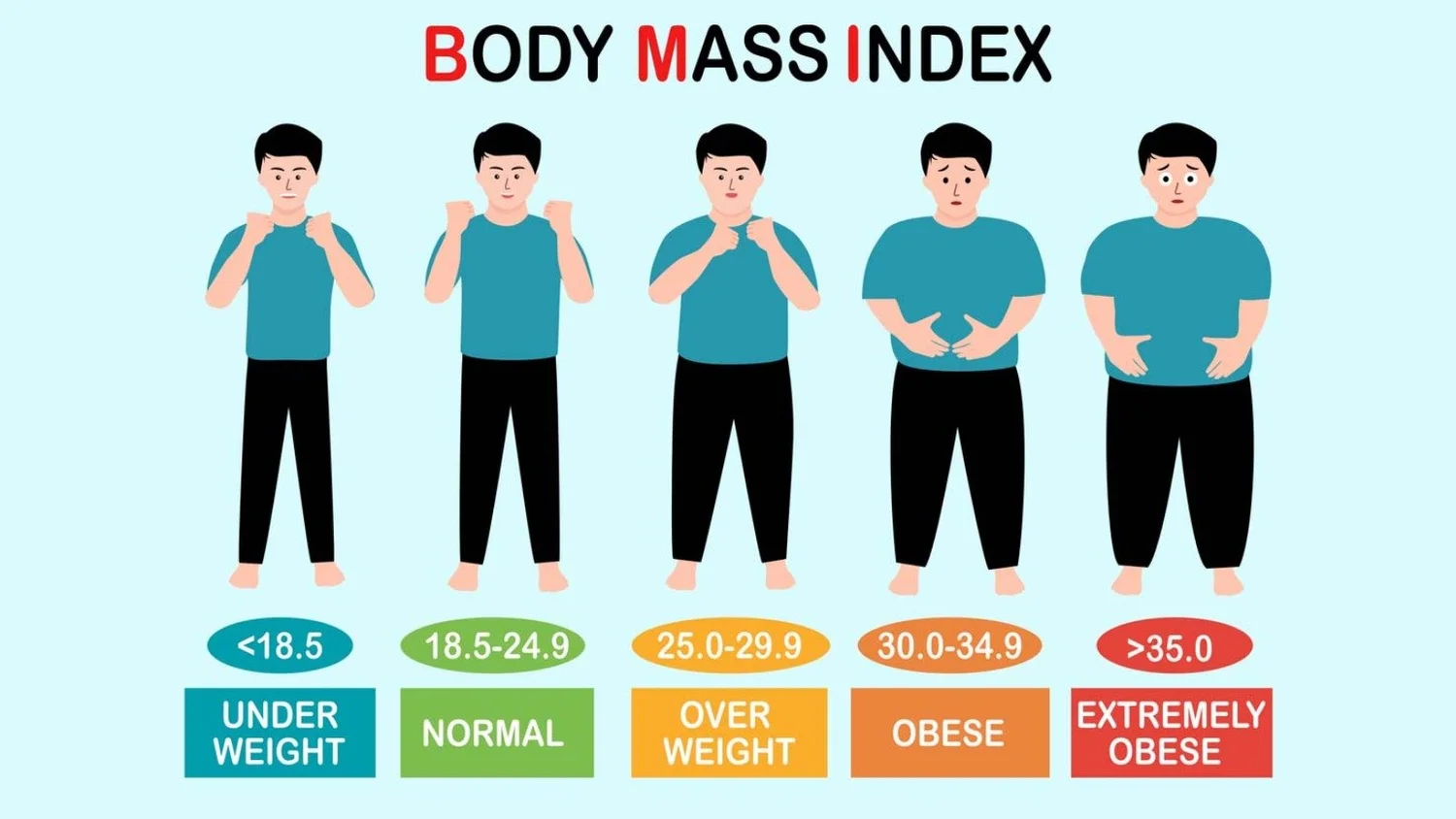 Body mass index — Western Pennsylvania Guide to Good Health