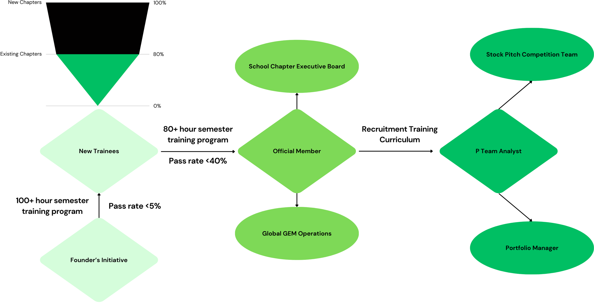 About — Global Equity Management