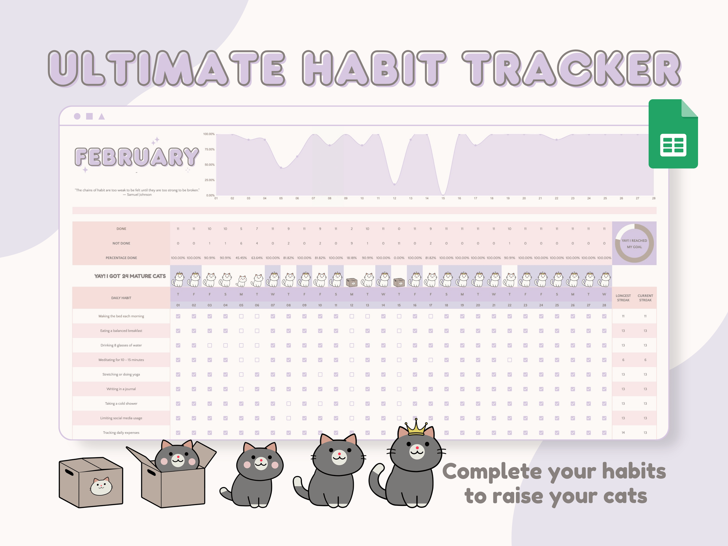 Aesthetic Pastel Purple Cute Cat Theme Habit Tracker Google Sheets ...