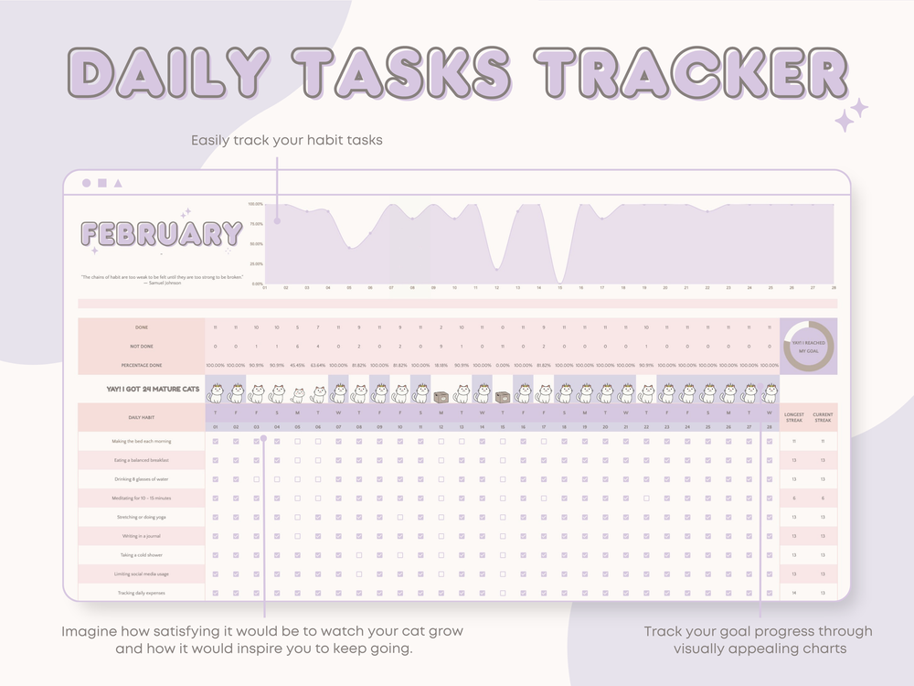 Aesthetic Pastel Purple Cute Cat Theme Habit Tracker Google Sheets ...