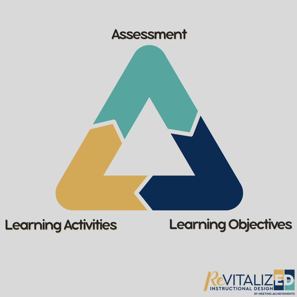 Demystifying the Magic Triangle of Learning: How Instructional ...