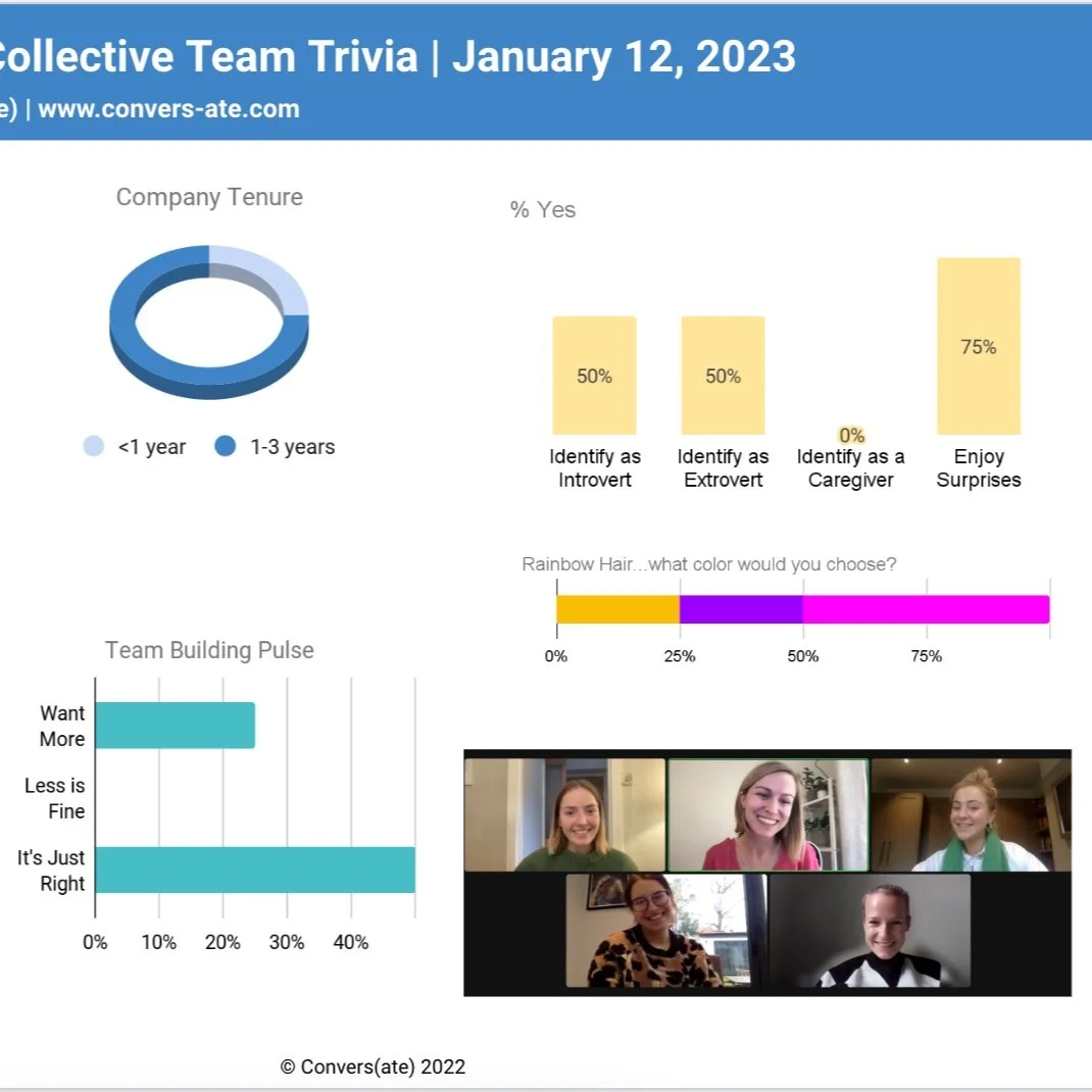 Virtual "Get To Know Your Team" Trivia game. — The Together Collective