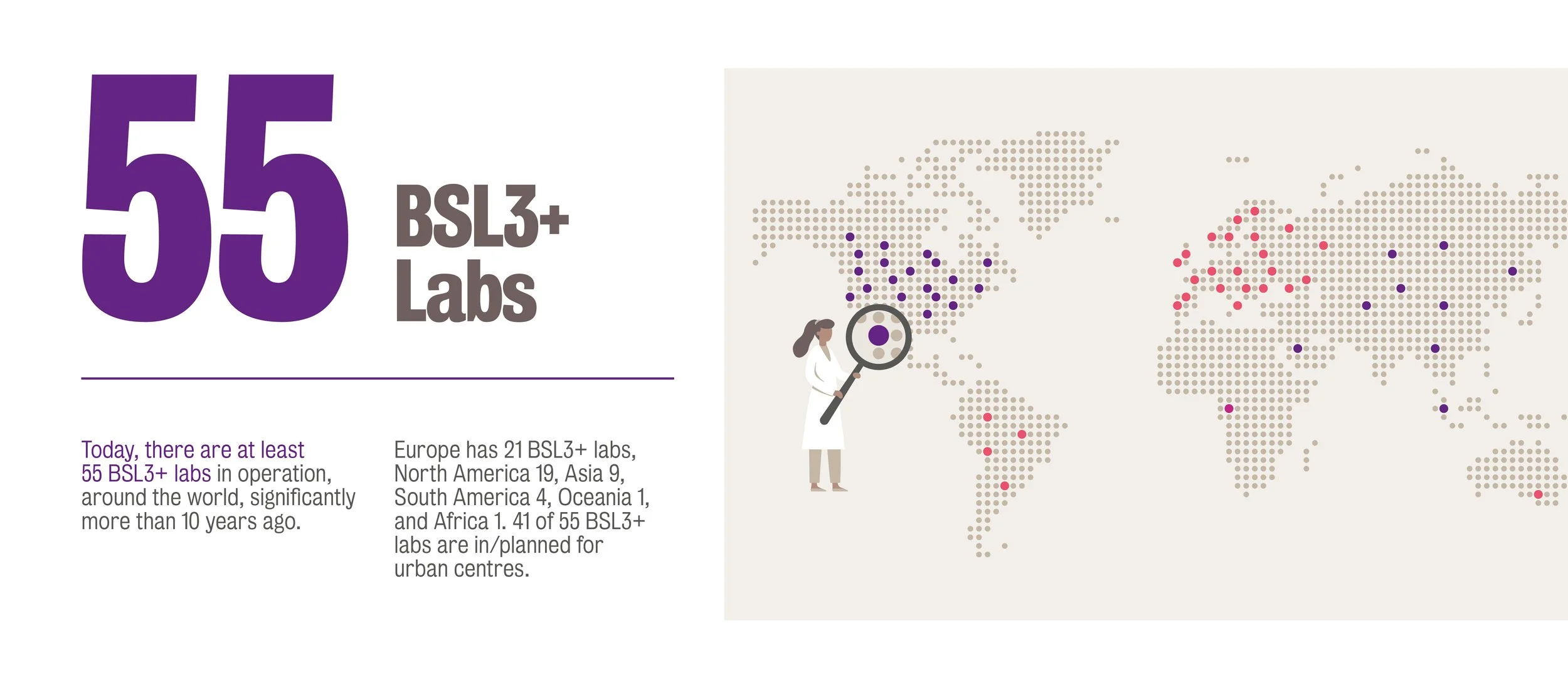 Global Biolabs