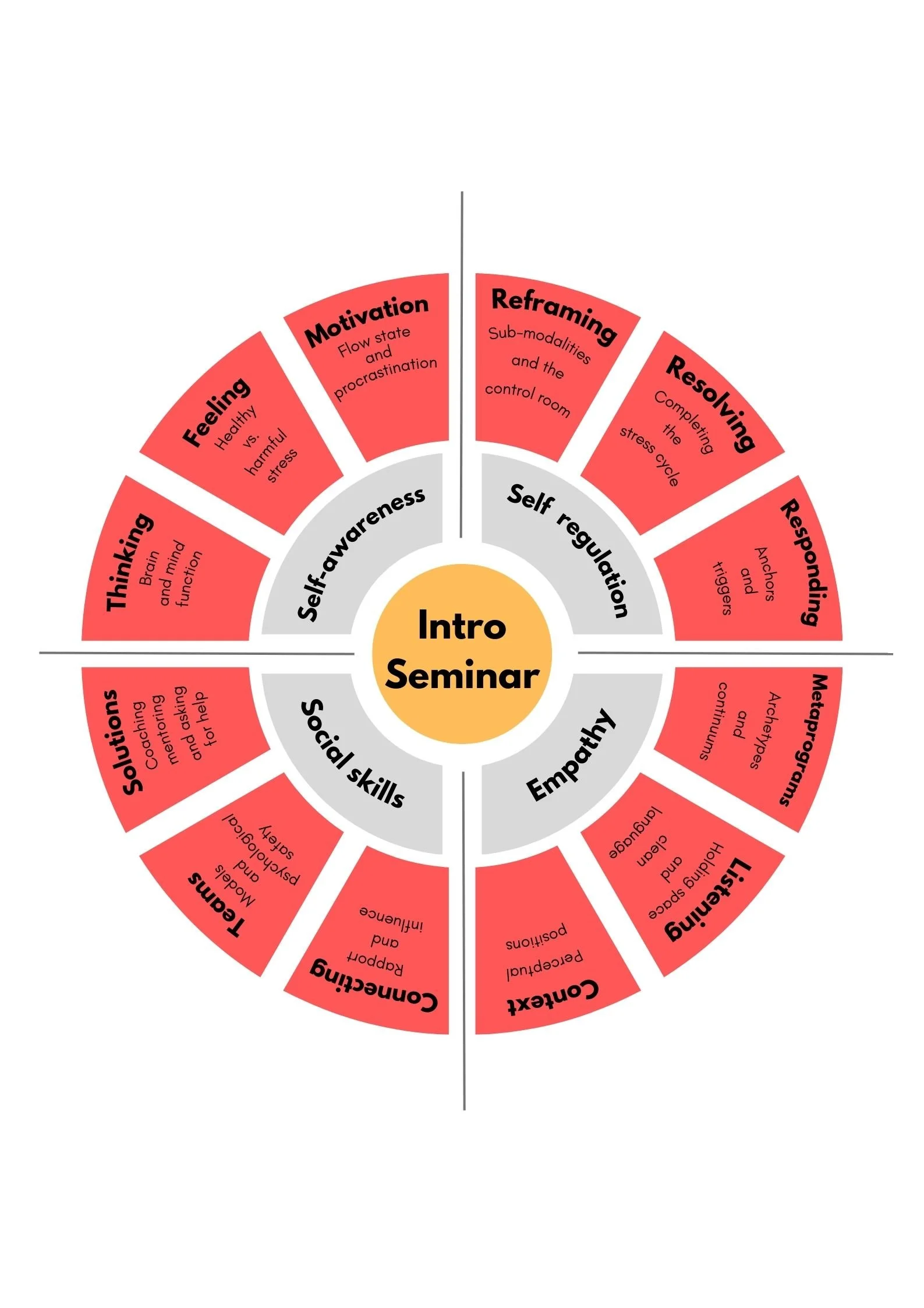 Supporting Leaders in the Workplace — briym - Building Resilience in ...