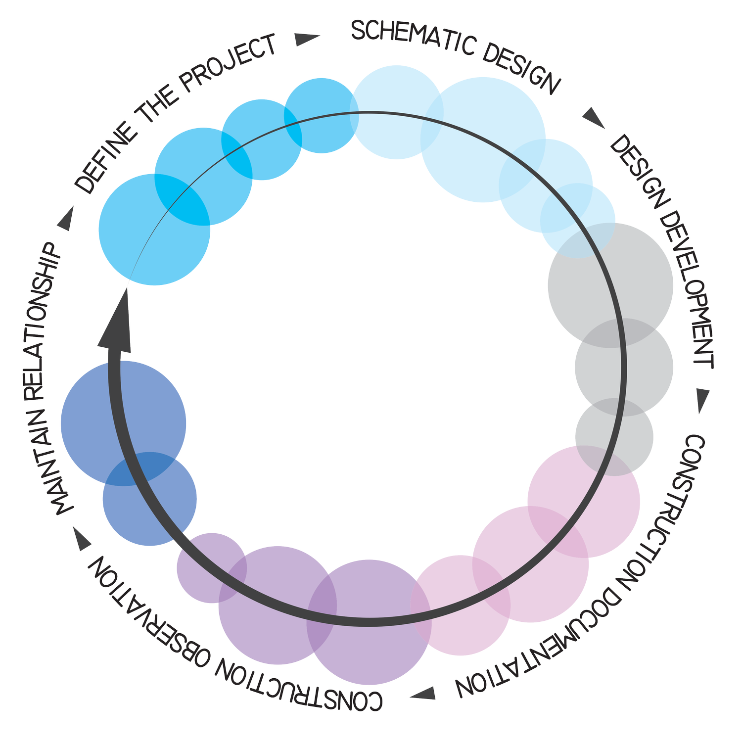 We Design for You: Your Vision, Our Expertise — EDA - Echo Design + Architecture