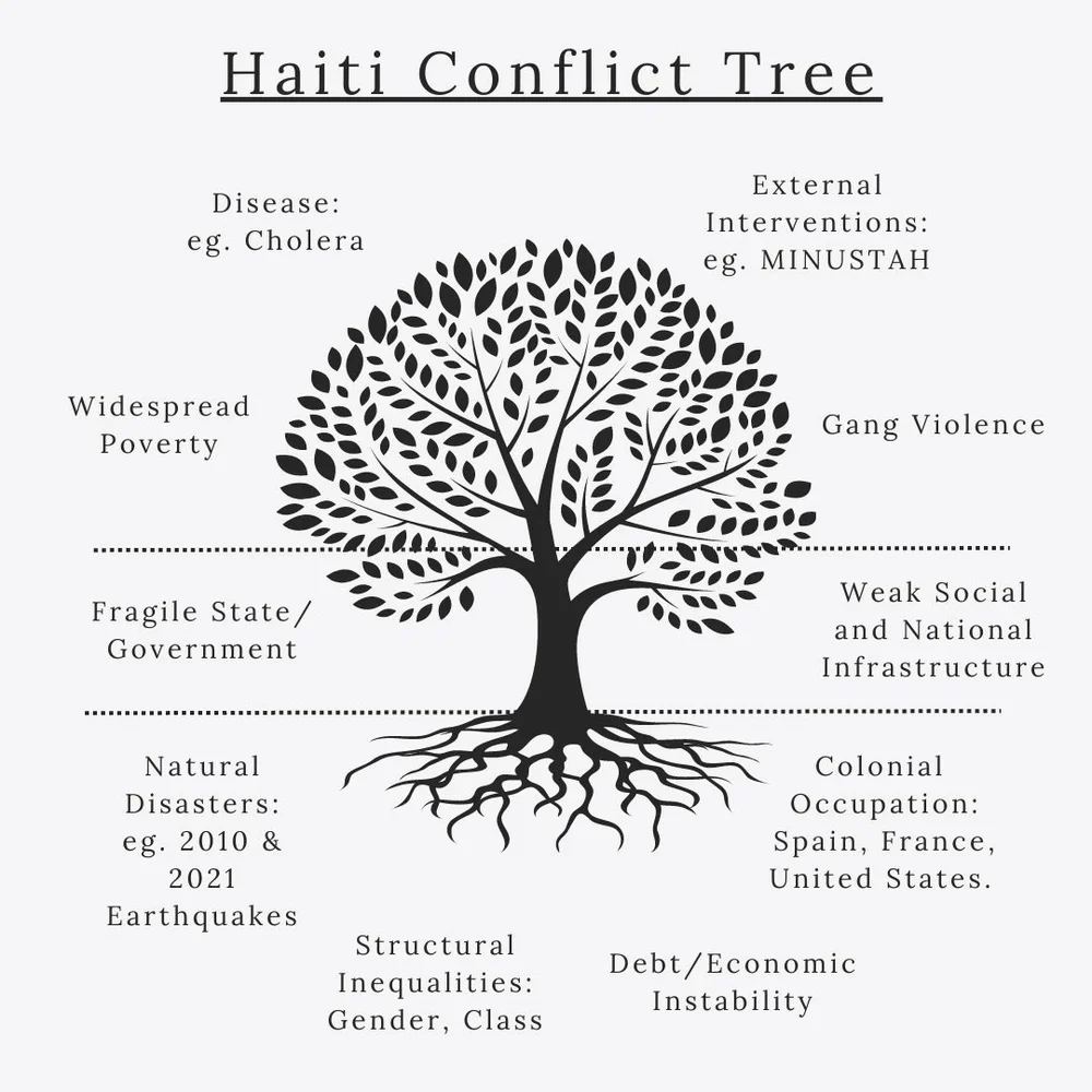 Why Post-Colonial Feminist Theory is Relevant in Understanding the ...